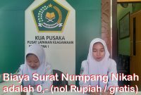 Persyaratan Numpang Nikah 2026, Biaya, Lama Mengurus