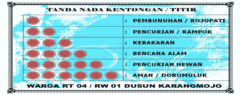 Tanda Bunyi Kentongan pada Poskamling dalam Siskamling